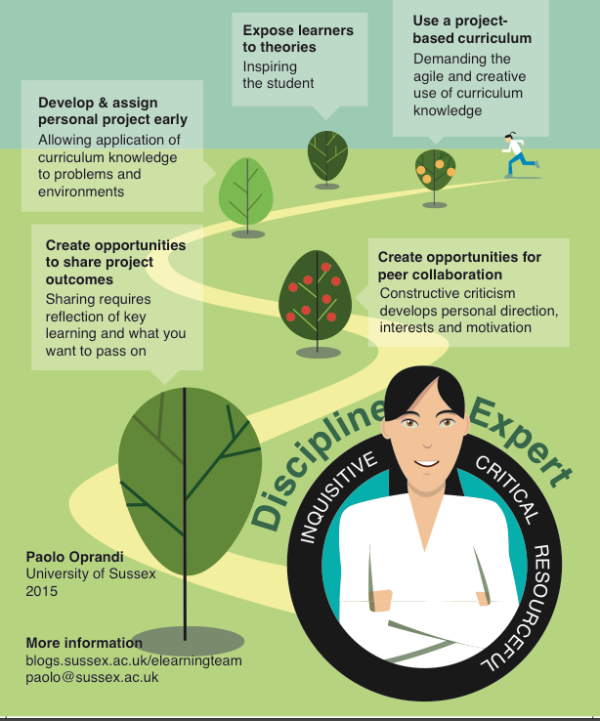 E-learning team blog