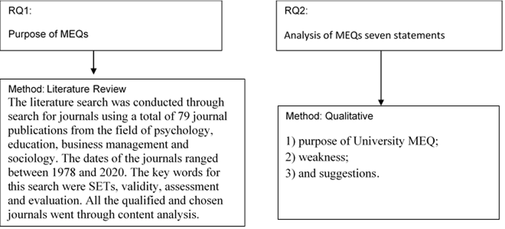 How can we improve Module Evaluation Questionnaires? | Learning Matters