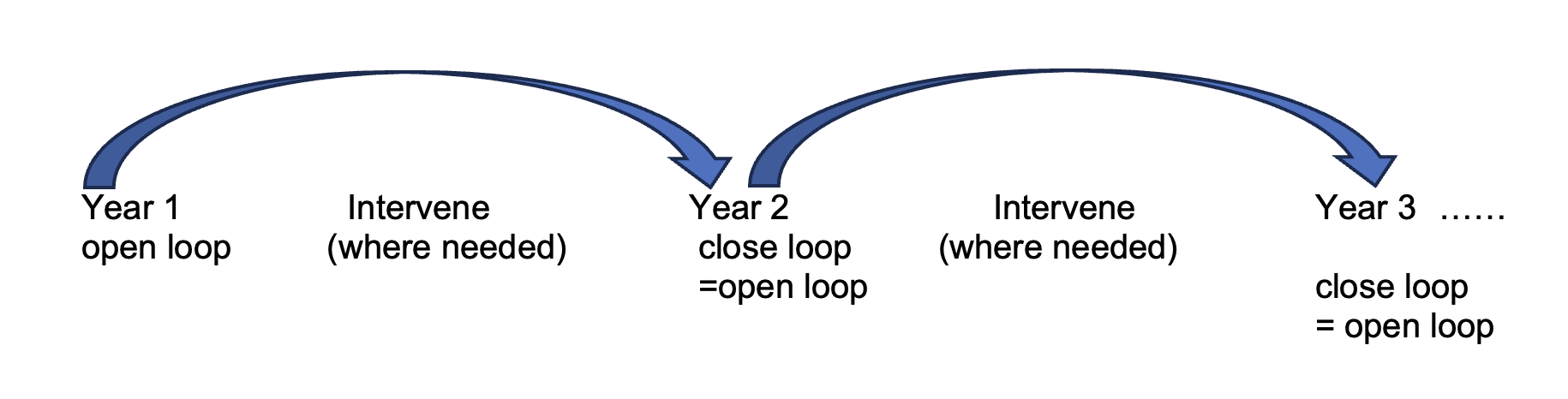 Measuring educational gain through Assurance of Learning (AoL ...