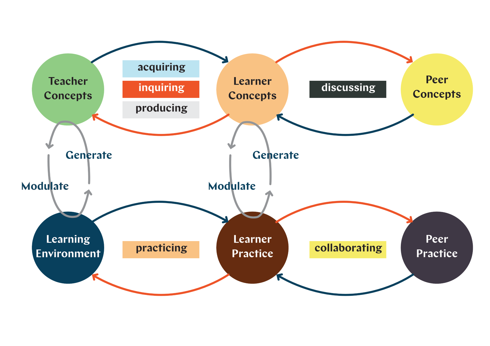 Collaborative Note-taking in Formative Feedback | Learning Matters