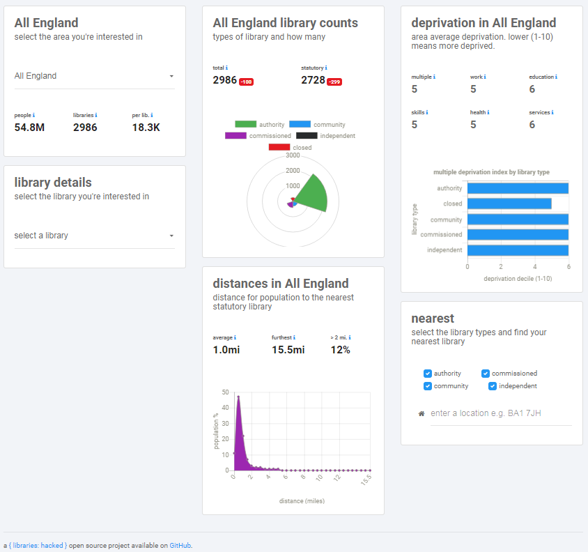 UKeiG 2018: Libraries of the Future | Library Staff Blog