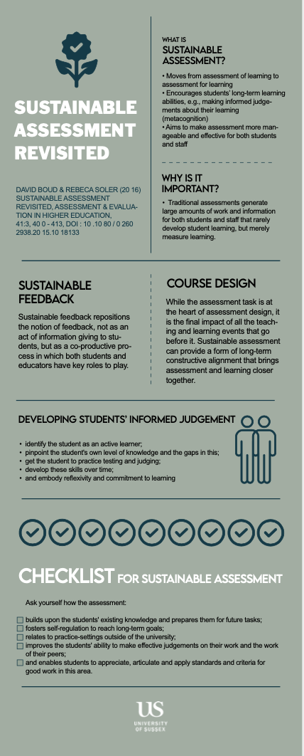 Sustainable Assessment Revisited | Scholarship in Media Arts & Humanities