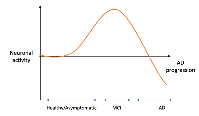 Alzheimers Graphics