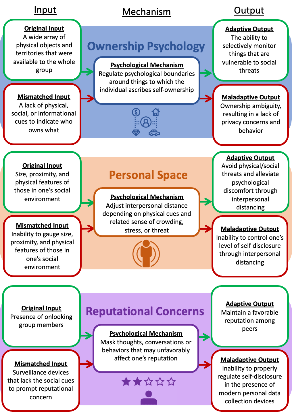 The Privacy Mismatch: Evolved Intuitions in a Digital World | School of ...