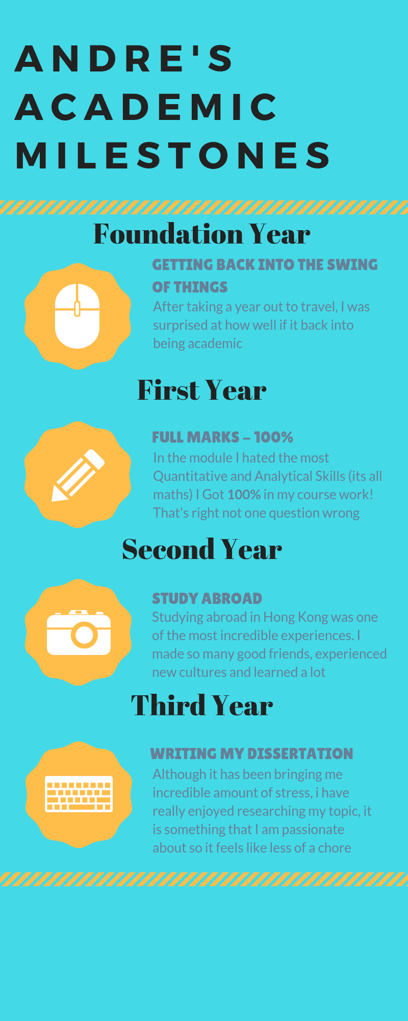 My Academic Milestones | SAGE Students' Blog