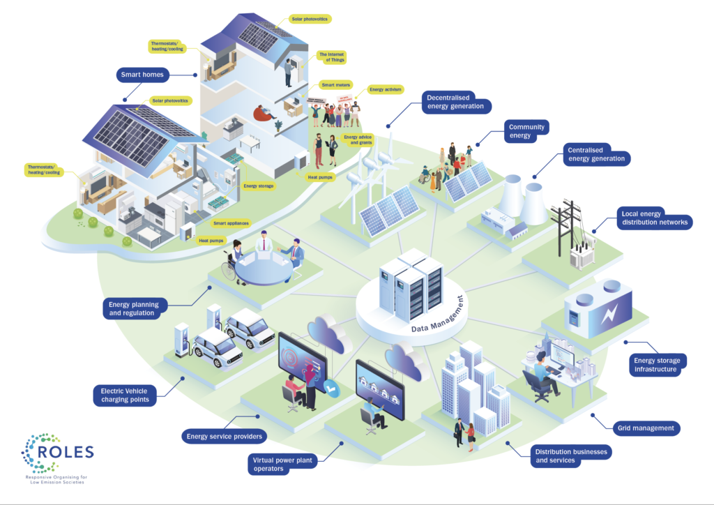Inclusively decarbonising energy systems - Sussex Energy Group at SPRU