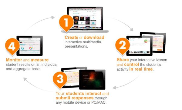 Nearpod: bring learning to life with interactive mobile presentations ...