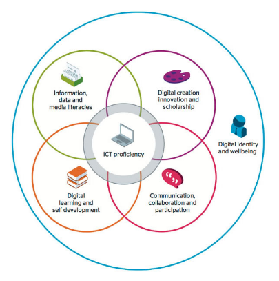 Working together online - Educational Enhancement