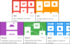 Padlet for collaborative learning. - Educational Enhancement