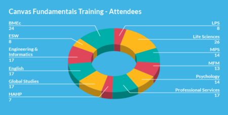 Canvas news: May update - Educational Enhancement