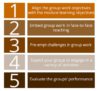 5 ways to make groupwork work in your teaching - Educational Enhancement