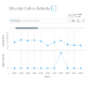 Three Tools for Learning Analytics - Educational Enhancement