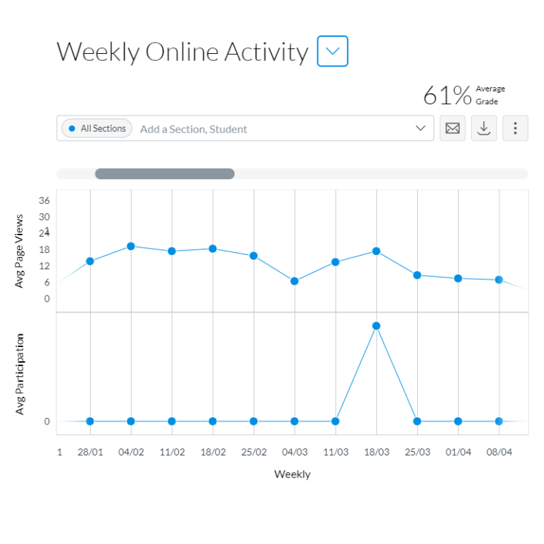Three Tools for Learning Analytics - Educational Enhancement