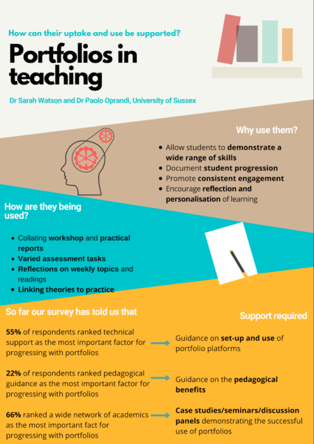 Portfolio use in teaching: initial steps in developing support for ...