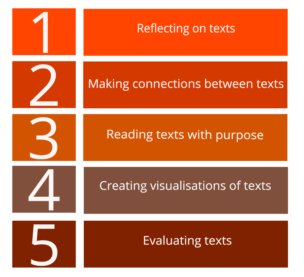 Active Reading Five Ways To Engage Students In Their Reading Active Reading Five Ways To Engage Students In Their Reading