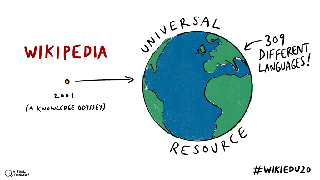 1024px-Wikipedia_-_A_knowledge_odyssey - Educational Enhancement