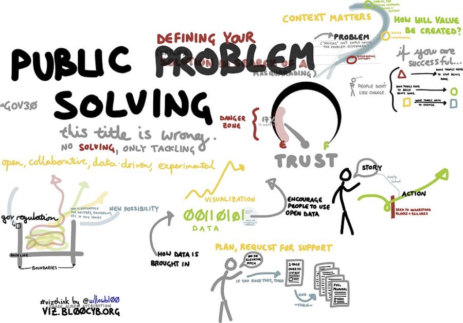 What is your problem? Apps that can help problem-based learning ...