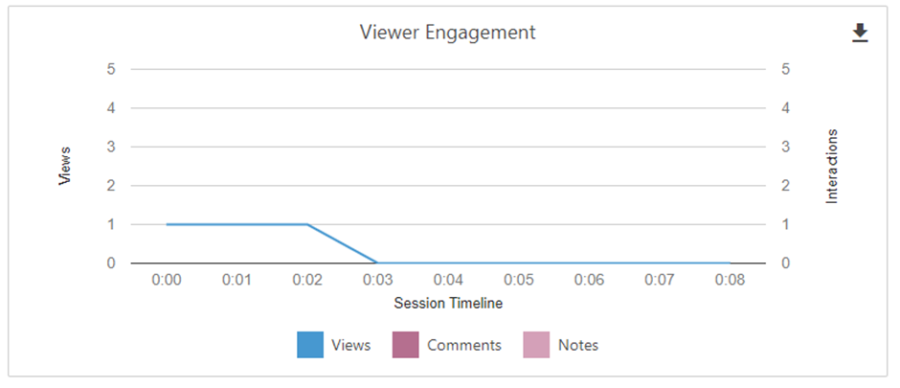 How Learning Analytics can aid your teaching - Educational Enhancement