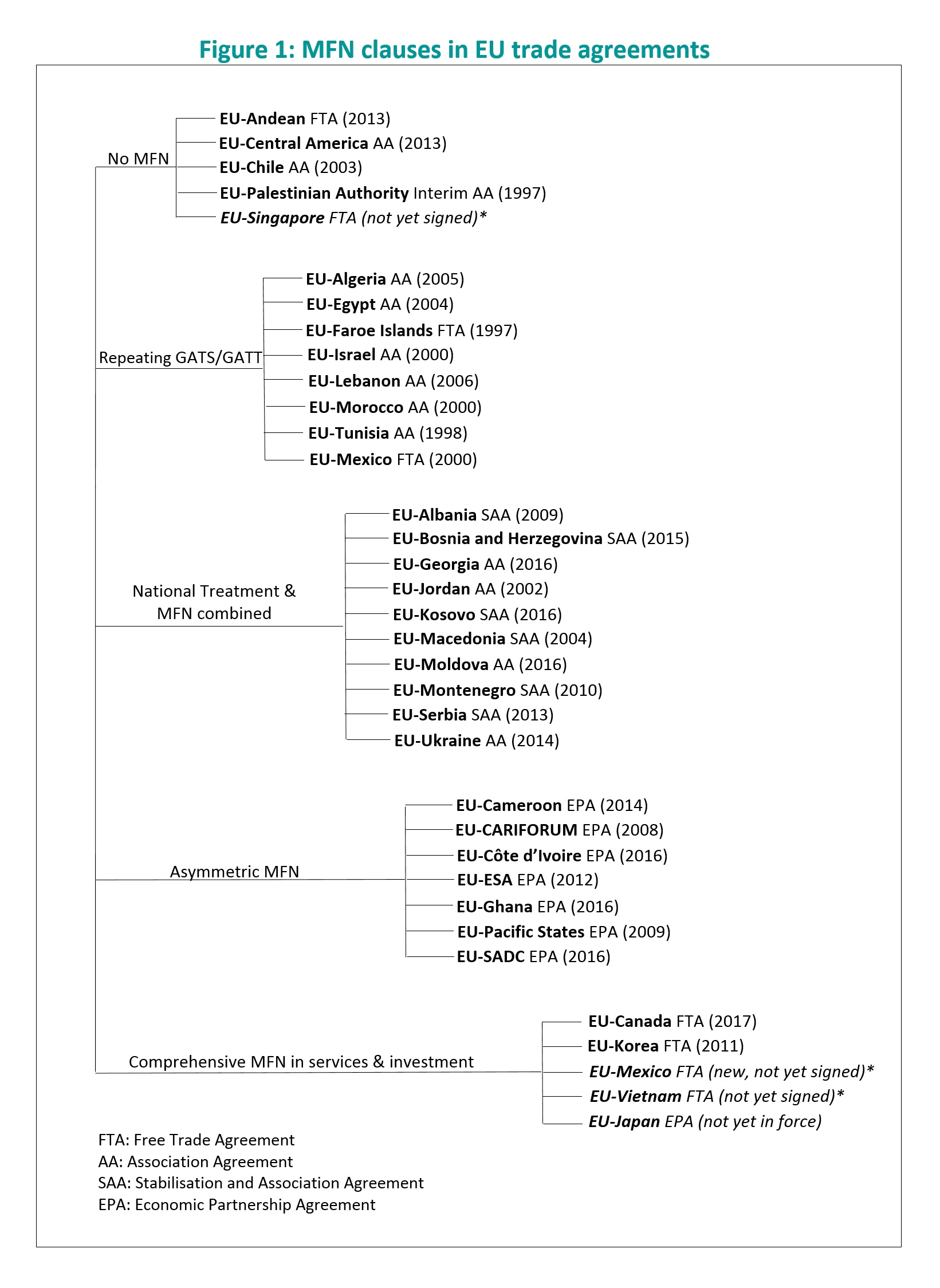 Most Favoured Nation clauses in EU trade agreements: one more hurdle ...