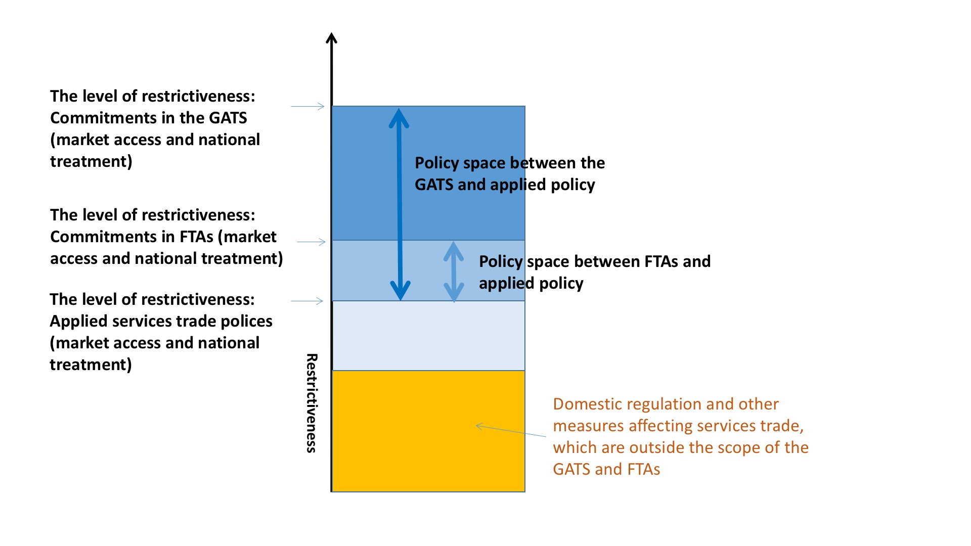 The UK’s future services trade deals with non-EU countries: A reality ...