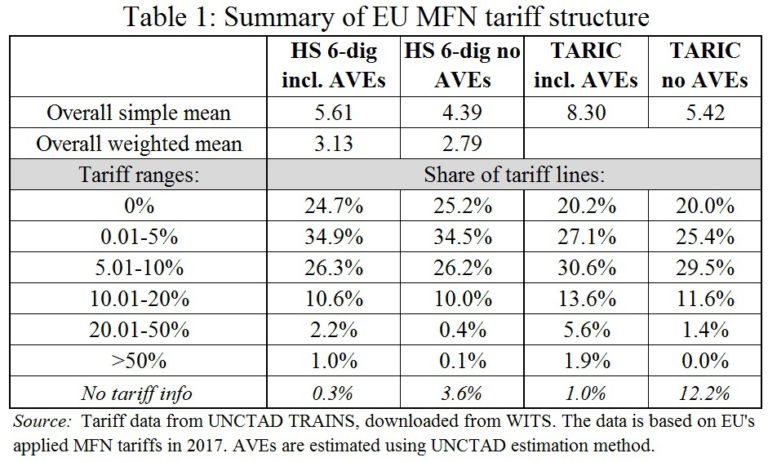 Tariff Woes « UK Trade Policy Observatory
