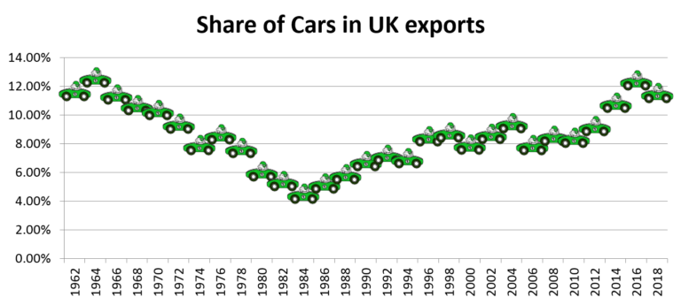 Winners and Losers from International Trade: What do we know and what ...