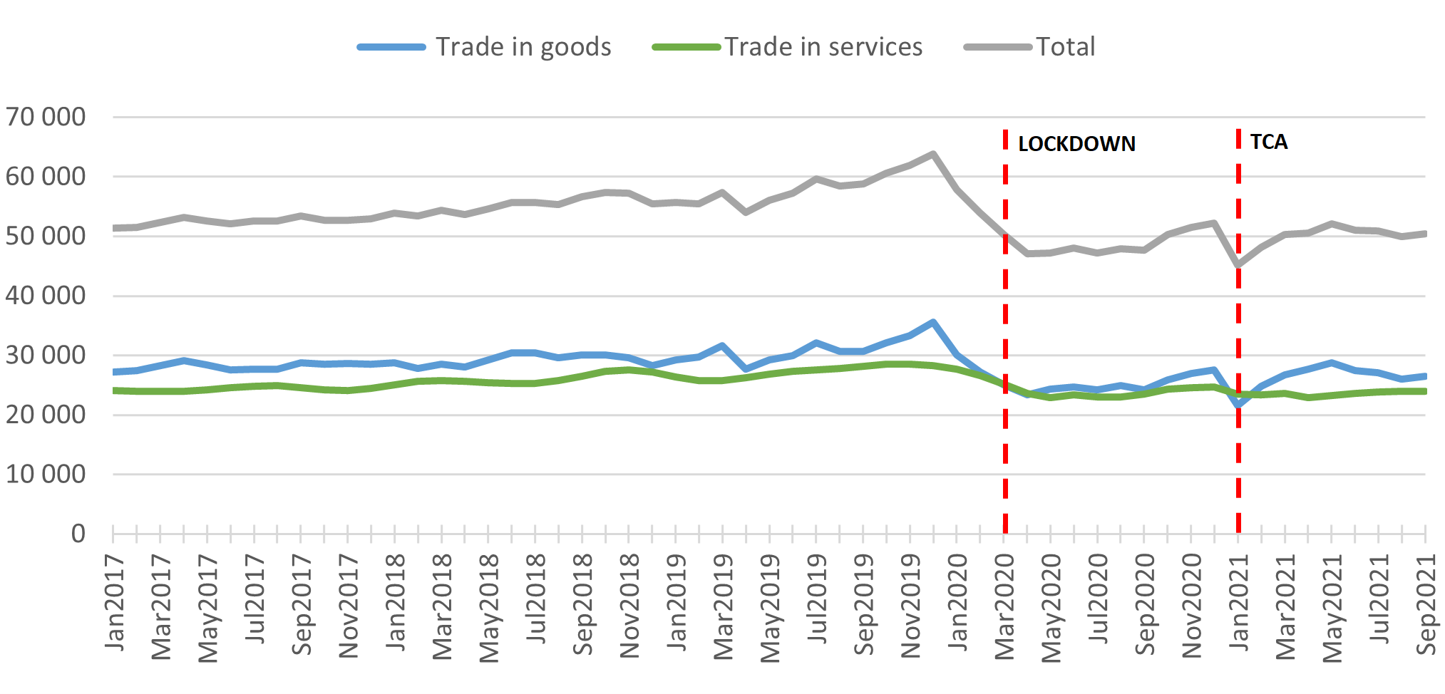 Post-Brexit: Trade in goods and services (II) « UK Trade Policy Observatory