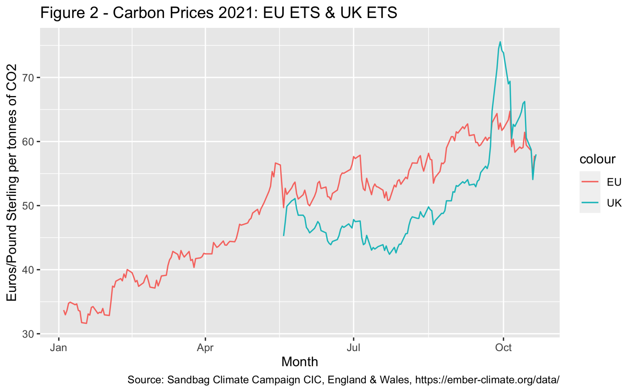 UK Policy on Carbon Leakage « UK Trade Policy Observatory