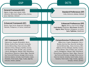 The UK’s new (and improved?) Developing Countries Trading Scheme « UK ...